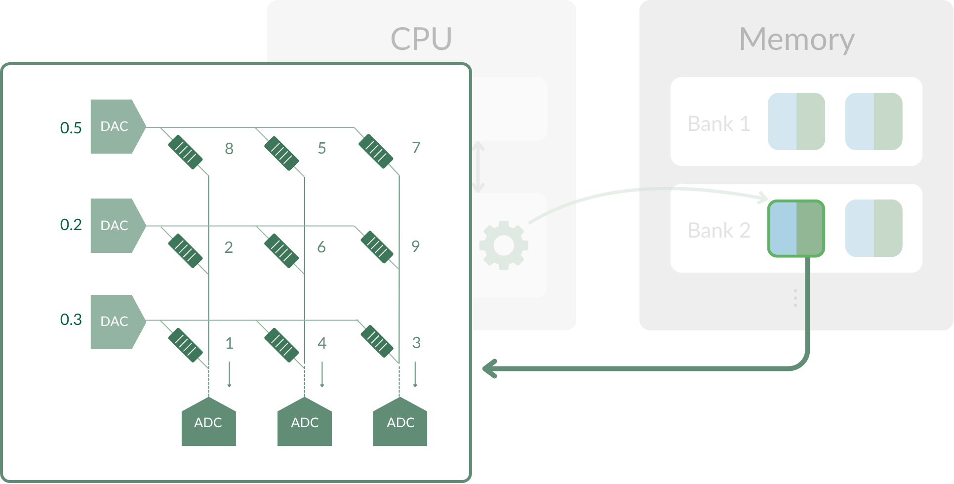Analog AI CIM – High Tech Technology